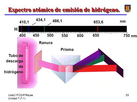 La Espectroscopía Atómica Física Cuántica En La Red