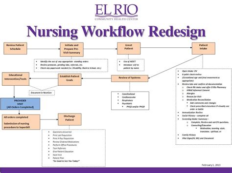 Ppt Latino Health Summit Presentation Powerpoint Presentation Free Download Id 1914114