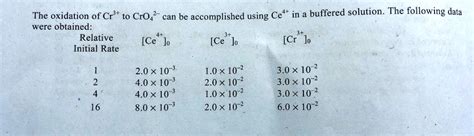 Solved The Oxidation Of Cr T To Cro4 Can Be Accomplished Using Ce