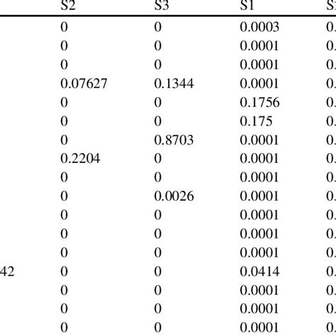 input output weights without inputs output weight restrictions