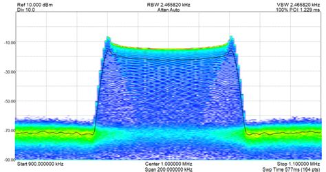 High Performance Fpga Based Signal Generator Using The Xem7320