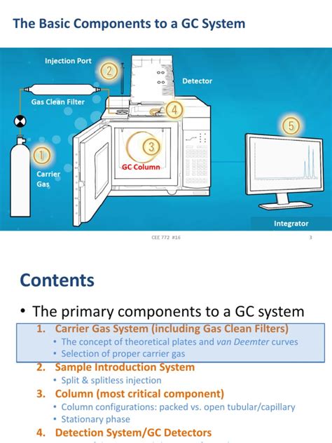 Essential Components Of Gc 1692116021 Download Free Pdf Gas Chromatography Chromatography