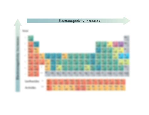 Solution Electronegativity Table Studypool