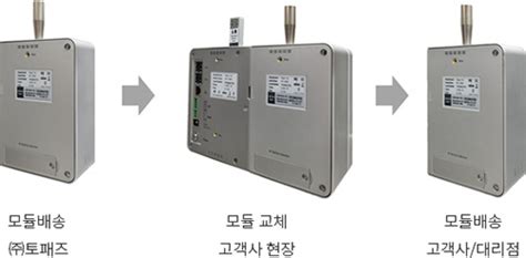 교체식 유지보수 ㈜토패즈