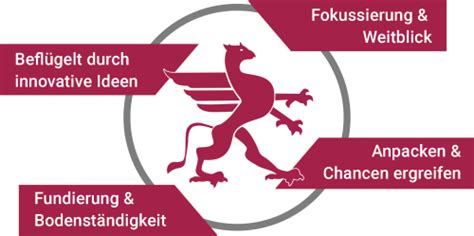 Unternehmen Greiff Ag