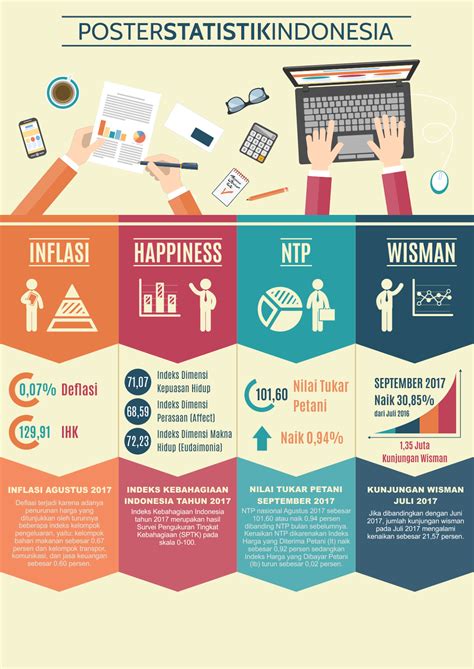 Forkas Stis Poster Statistik Indonesia September 2017