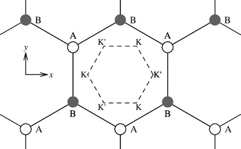 Figure 1 From Theory Of Spin Hall Effects In Semiconductors Semantic Scholar