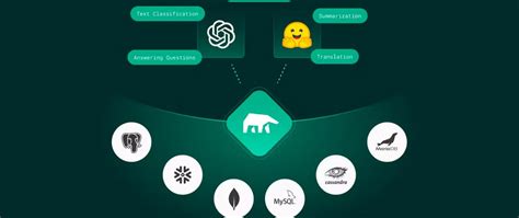 How Developers Should Take Advantage Of Mindsdbs Integration With Openai Chat Gpt 3 Dev Community