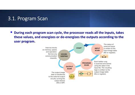 chapter 3 basics of plc programming 1 pdf programming languages