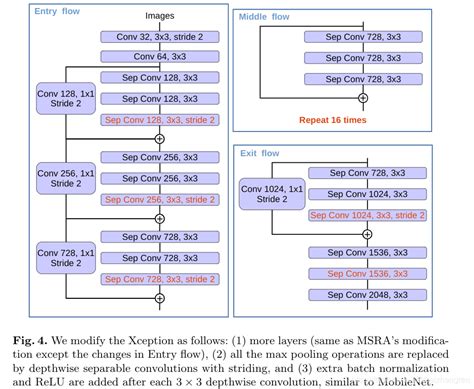 Deeplabv3总结deeplabv3优点 Csdn博客