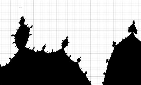 Burning Mandelbrot R Fractals