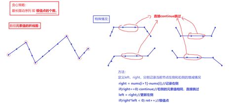 贪心算法专题一贪心算法有哪些算法 Csdn博客