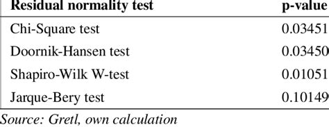 Residual Normality Test Of The Linear Regression Model Download