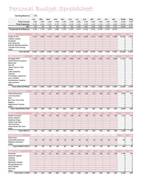 Yearly Budget Spreadsheet Template For Excel Budget Planner Budget Template Financial Planner
