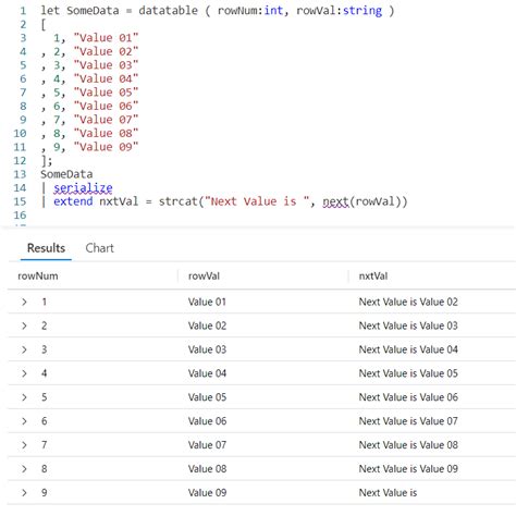 Fun With Kql Windowing Functions Prev And Next Arcane Code