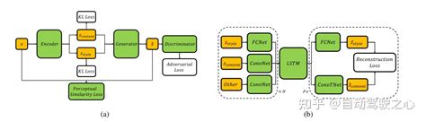 Nuscenes Sota！lopr 使用生成模型进行潜在occupancy预测（斯坦福大学） 知乎