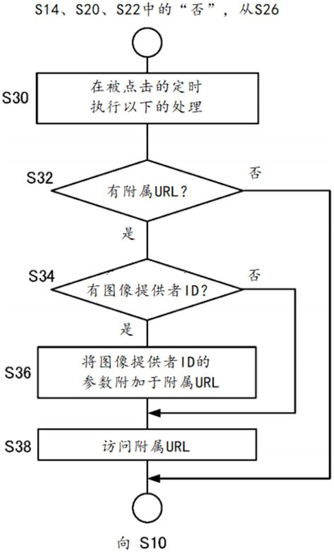 程序、浏览器及图像文件的制作方法