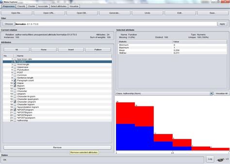Figure 1 From An Authorship Identification Empirical Evaluation Of Writing Style Features In