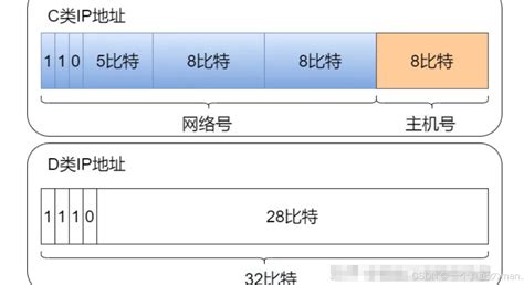 Linux网络编程之网络初识 Csdn博客 Linux网络编程之网络初识 Csdn博客