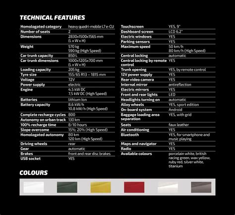 Mini Ev X2 In Malaysia Electric Citycar Just Rm13 8k