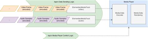 Wasm Player Usage Guide Samsung Developer