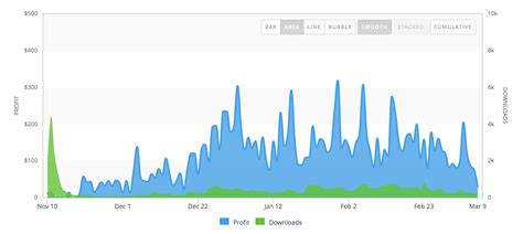 Slopes Diaries 12 Progress Check — Curtis Herbert