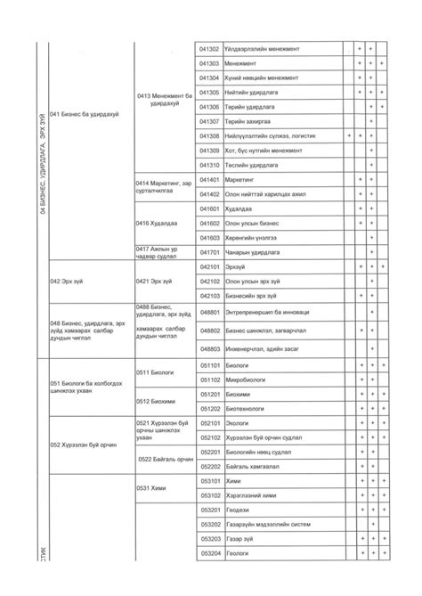 Мэргэжлийн чиглэл хөтөлбөрийн нэр индекс шинэчлэн батлах тухай
