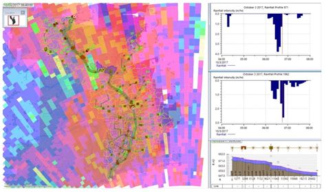 Mitigating Wet Weather Events With Infoworks Icm An Overview Of The Softwares Essential Use