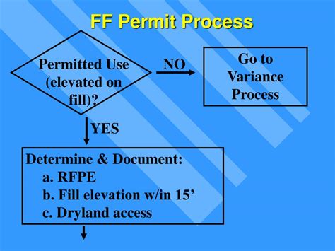 Ppt Floodplain Management Permit Process Powerpoint Presentation