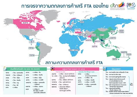 Ftaไทย อียู “พาณิชย์”เร่งเปิดเจรจาไตรมาสแรกปี66