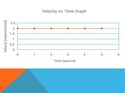 Position Time Graphpptx