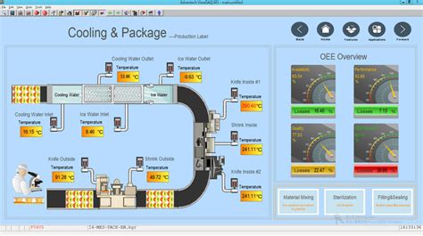 Webaccessscada Browser Based Scada Software Advantech