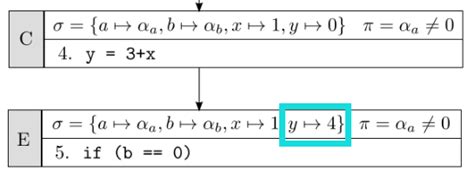 技术积累symbolic Execution 从思维上理解符号执行 Shaw