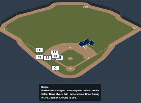 Marlins At Brewers Sunday July 27 110 Pm Brandon Woodruff 165 Era 285 Fip Vs Eury