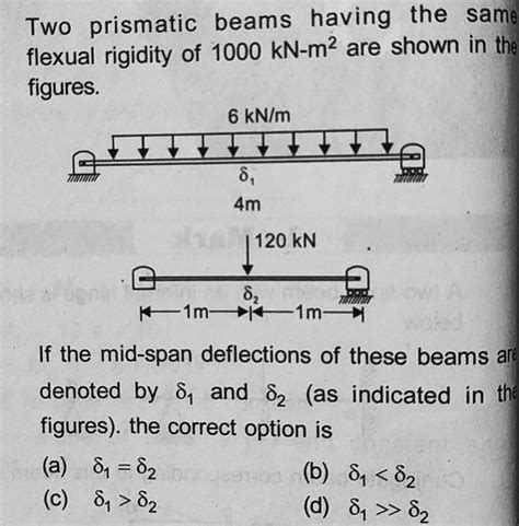Solved Two Prismatic Beams Having The Same Flexual Rigidity Chegg