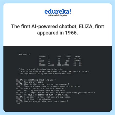 Edureka On Linkedin Edureka Learnwithedureka Edtech Techmemes