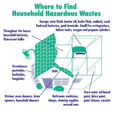 Hazardous And E Waste Recycling Milpitas Ca