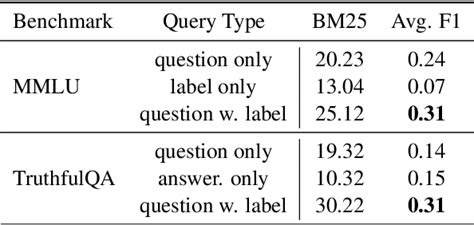 Table 1 From Investigating Data Contamination In Modern Benchmarks For Large Language Models