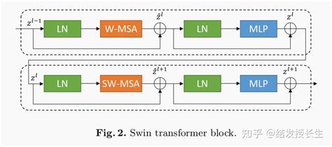 【transformer】swin Unet Unet Like Pure Transformer For Medical Image Segmentation 知乎