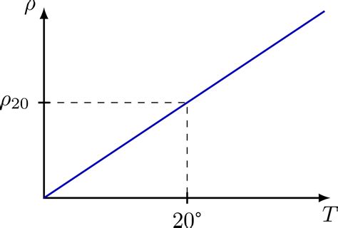 Electric Circuit Plots TikZ Net
