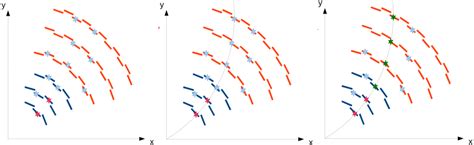 Figure 2 From Fpga Based Approach To Level 1 Track Finding At Cms For