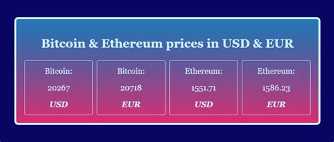 Making A Simple Crypto Prices Tracker With Nextjs By Dimterion Medium