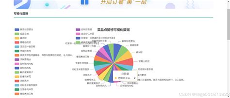 基于springboot框架在线订餐推荐系统的开发与设计 Java个性化外卖订餐推荐系统 排行榜、兴趣标签、可视化数据、爬虫 流行度热点推荐、兴趣标签推荐、协同过滤算法推荐 大数据 机器学习