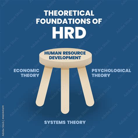 Three Legged Stool Theory At Gabriel Basser Blog