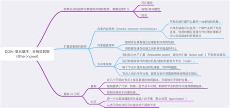 《数据密集型应用系统设计》 读书笔记 05:分布式数据 知乎 《数据密集型应用系统设计》 读书笔记 05:分布式数据 知乎