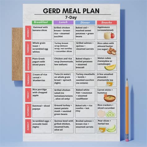 Gerd Friendly Meal Plan Printable 7 Day Reflux Conscious Food Schedule