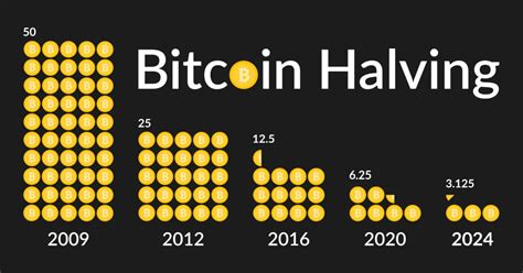 ビットコインの半減期の後は価格どうなる？過去から学ぶ心構えと予想 うさぎのぶろぐ