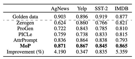 Graph And Geometric Learning Lab