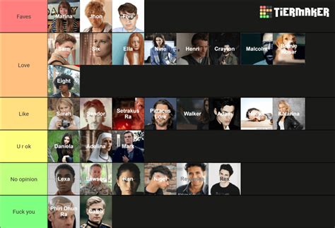 My Lorien Legacies Character Tier List R Lorienlegacies