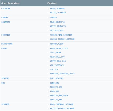 Java ¿como Pedir Permisos De Internet En Android 7 Stack Overflow En Español